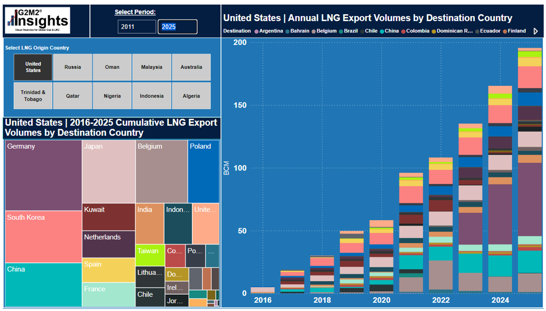 Global Natural Gas Outlook - Is it too soon to be hopeful? - RBAC Inc.