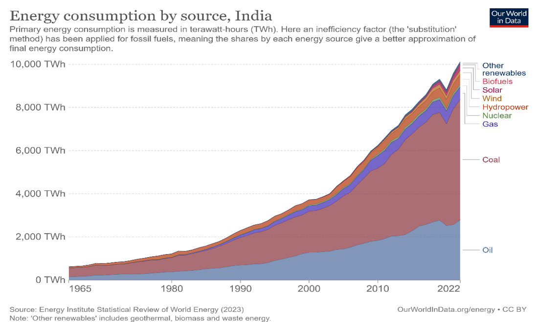 Is Natural Gas the Future for India and Sri Lanka? - RBAC Inc.