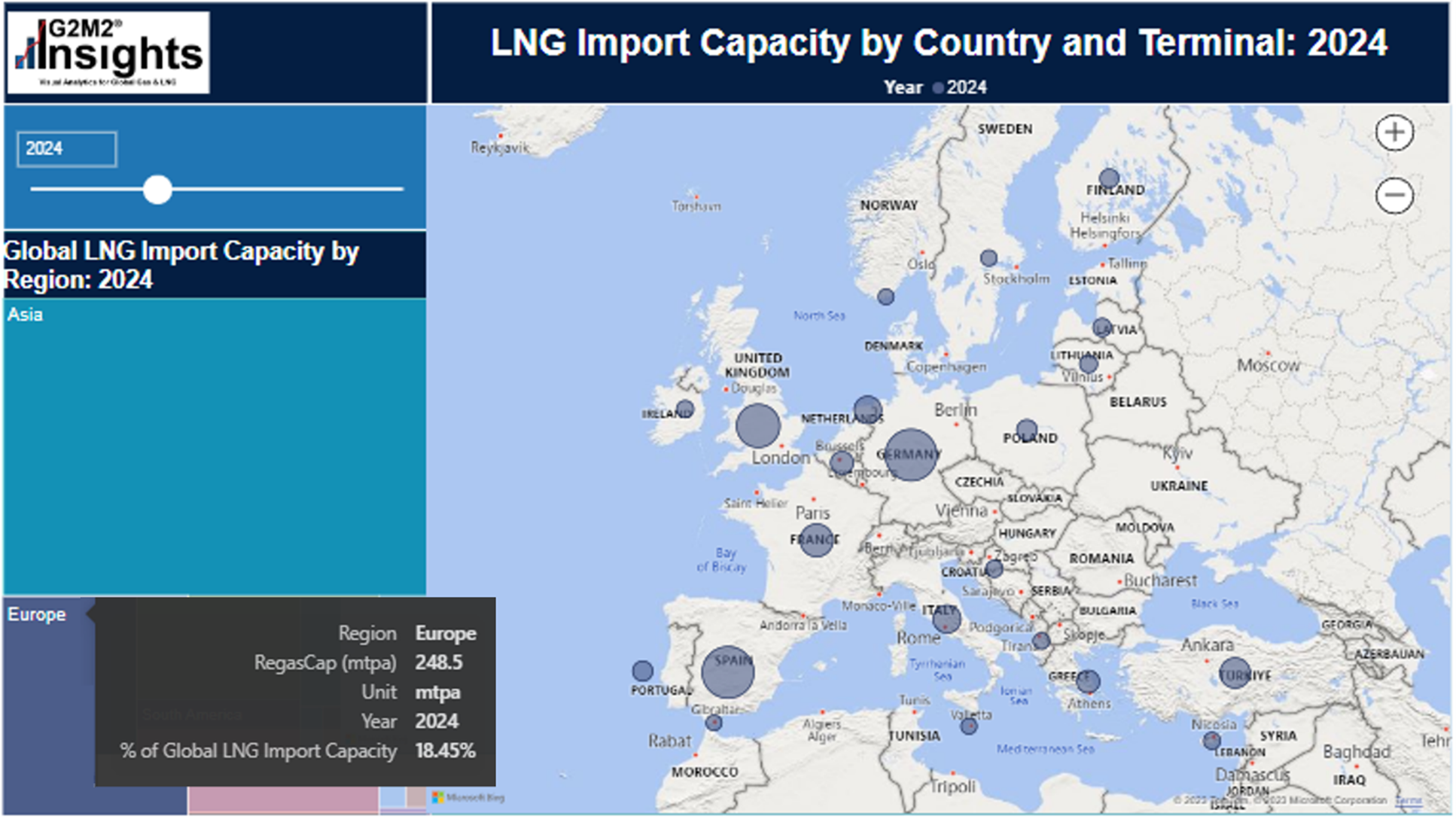 Global Natural Gas Outlook - Is it too soon to be hopeful? - RBAC Inc.
