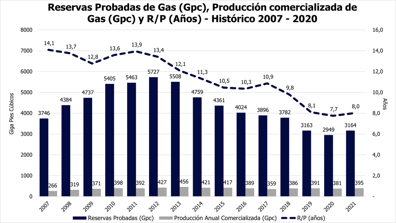 A Natural Gas Crisis in Resource-Rich Colombia - RBAC Inc.