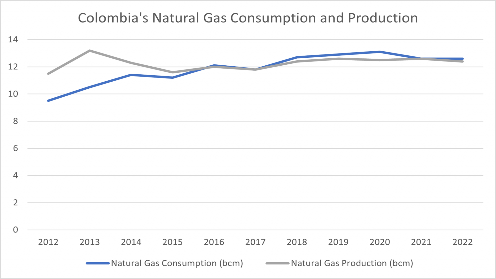 A Natural Gas Crisis in Resource-Rich Colombia - RBAC Inc.