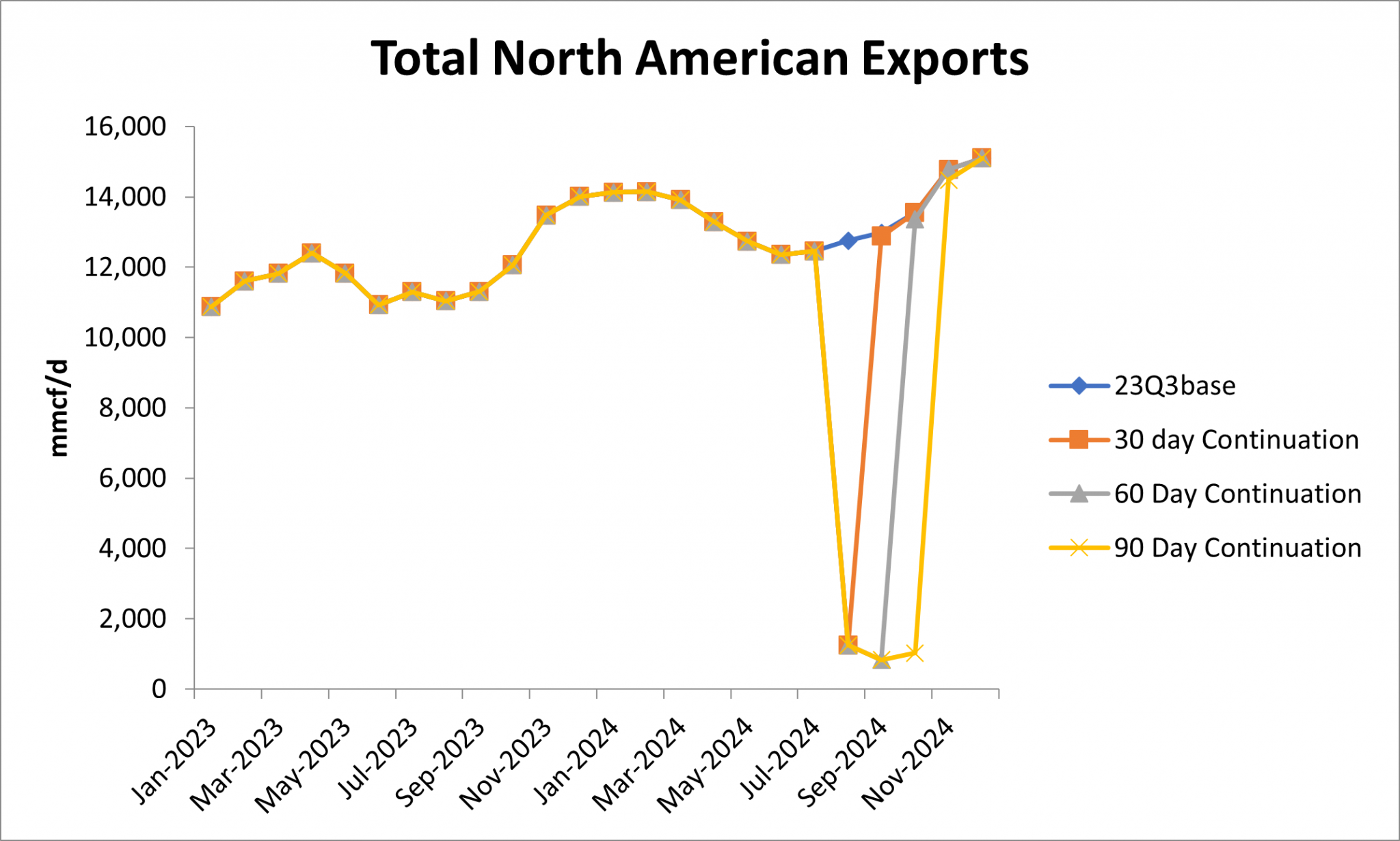 Potential Impacts of a Hurricane on Gulf LNG Exports - RBAC Inc.