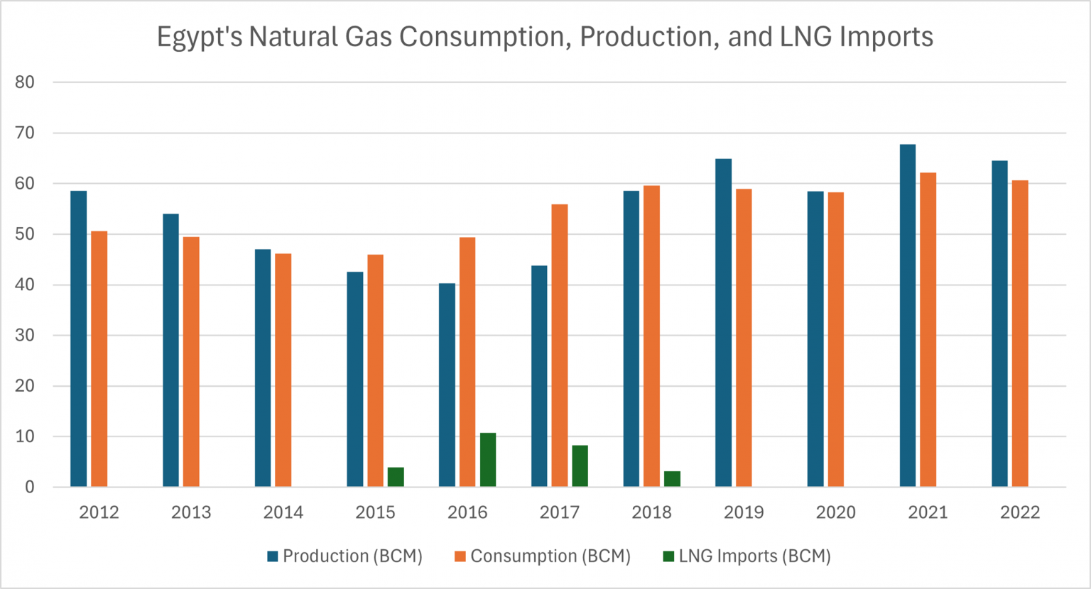 Egypt's Gas and LNG: Global Challenges and Global Ambitions - RBAC Inc.
