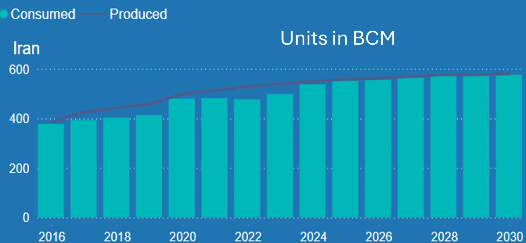 Iran’s $120B Bet on Natural Gas - RBAC Inc.