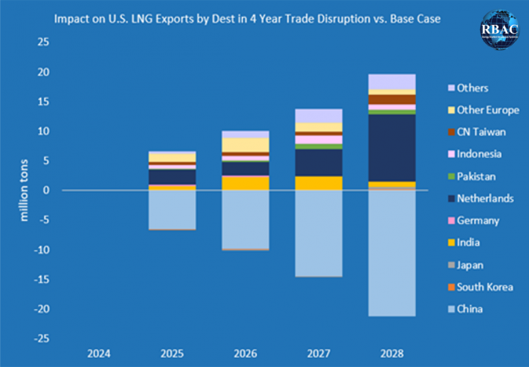 Indonesia’s LNG Rebalance: Demand, Supply, and Global Impacts - RBAC Inc.