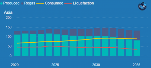 Indonesia’s LNG Rebalance: Demand, Supply, and Global Impacts - RBAC Inc.
