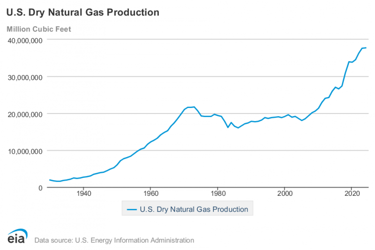 A Short History of the Shale Revolution - RBAC Inc.